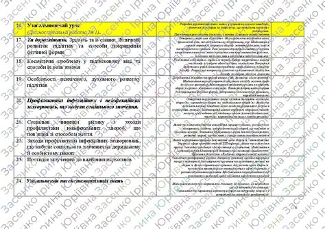 Календарно тематичне планування Здоровя безпека та добробут 7 клас НУШ за програмою