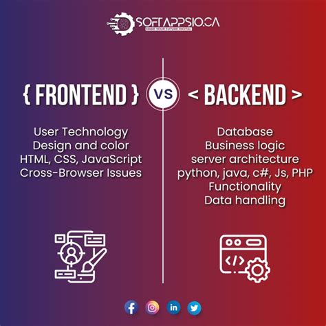 Softapps Llc On Linkedin Teamsoftapps Html Css Javascpript