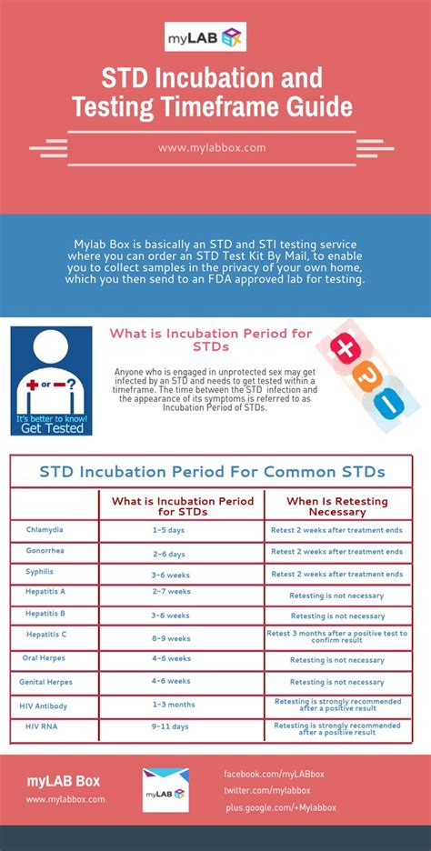 Pin On Std Incubation Period