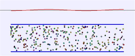 The Animation Below Shows A Representation Of A Pa Chegg Com