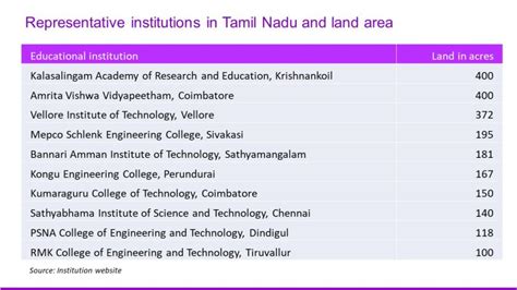 Companies Inside Campuses Subsequent To The Pandemic Many It Companies And Global Capability