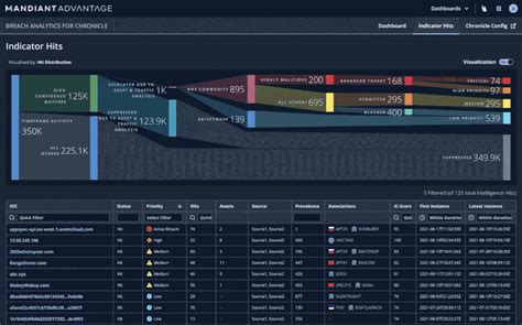 Abdelfettah Sghiouar On Linkedin Cloudforisrael