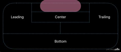 Ios灵动岛开发实践ios灵动岛开发实践 一、基本概述 名词基础知识 开发基础知识 二、项目构思 这里以电商常用的抢购商 掘金