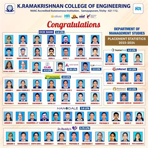 k ramakrishnan college of engineering posted on linkedin