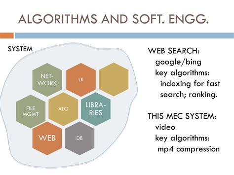 Ppt Design And Analysis Of Algorithms Introduction Powerpoint