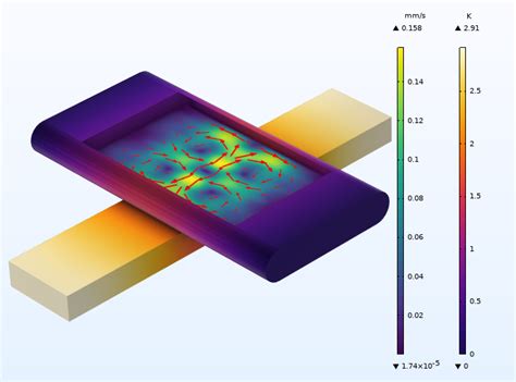 声阱仿真：热声流和粒子追踪 Comsol 博客 必威bwey