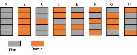 Stacking Sequences Of The Hybrid Composites Download Scientific Diagram