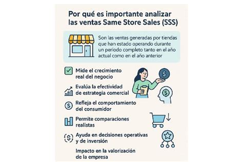 La Clave Del Crecimiento En Retail Análisis De Las Ventas Same Store
