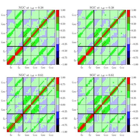 Projected Correlation Function For Line Of Sight Velocity Alignment