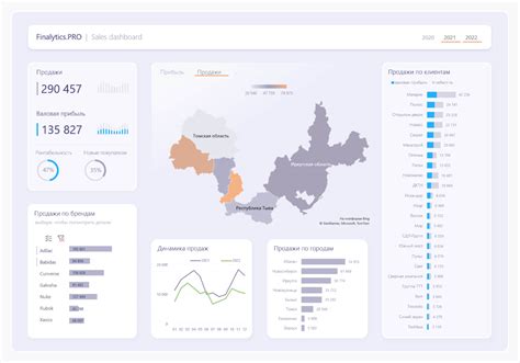 Дашборды Excel примеры план факт Блог о рисовании и уроках фотошопа