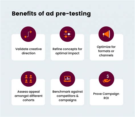 Ad Pre Testing Best Practice Maximize Your Roi