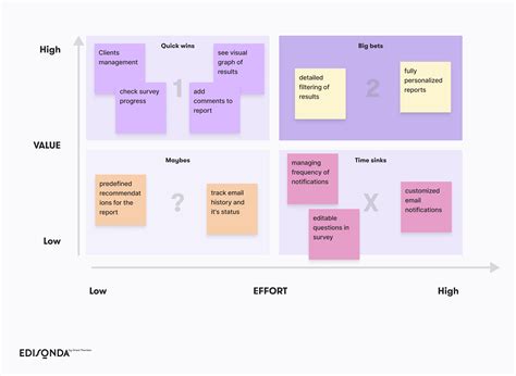 Product Discovery Sprint Deliverables What Can You Expect Edisonda Business Design