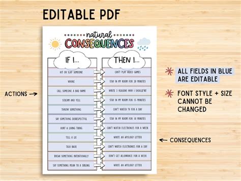 Editable Natural Consequence Chart Behavior Consequence Autism Adhd