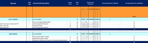 Stm32wb Wba Gatt Data Base And Bonded Devices Information Storage