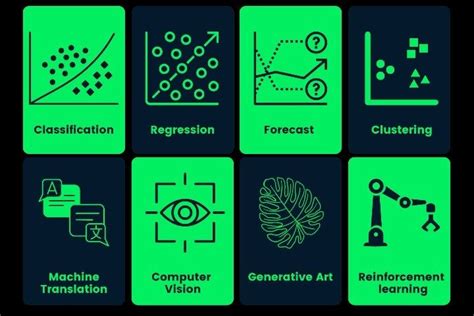 Pratheesha James On Linkedin Machinelearning Artificialintelligence