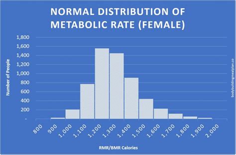 Accurate RMR Calculator To Find Your Resting Metabolic Rate