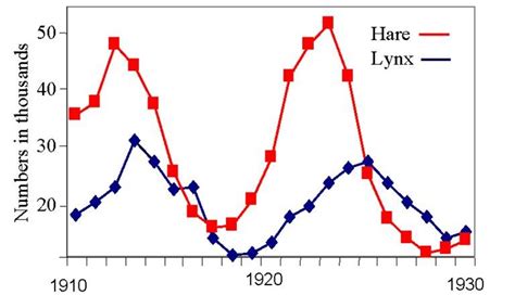 R语言 Ggplot：如何在散点图中添加多条线 大数据知识库