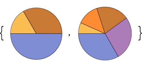 Displaying Lists Elementary Introduction To The Wolfram Language