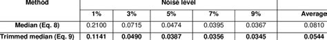 Comparison Of The Different Noise Estimation Schemes ER Download Scientific Diagram