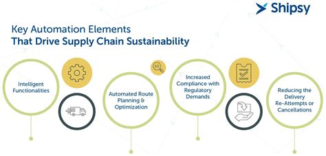 Building A Sustainable Supply Chain With Right Automation