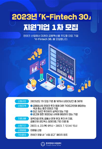 한국핀테크지원센터 금융혁신을 주도할 핀테크 대표기업 선발 진행 데일리시큐