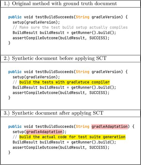 Figure 1 From How Robust Are Neural Code Completion Models To Source Code Transformation