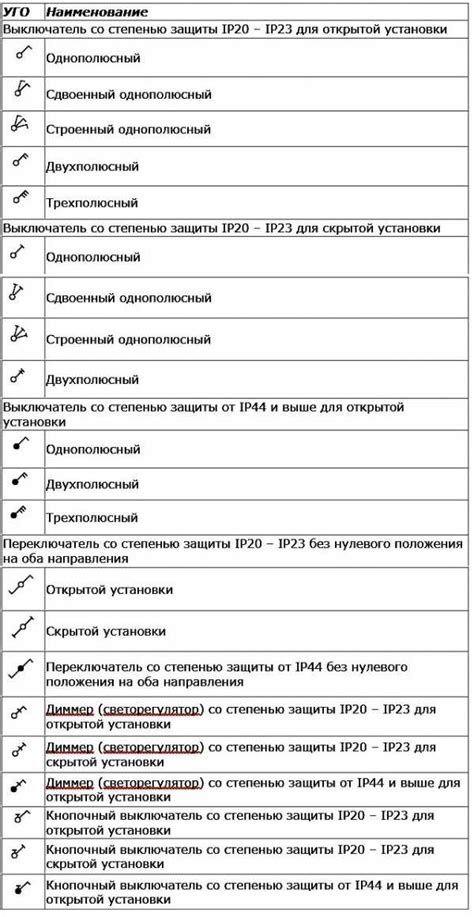 Схематическое обозначение электроэлементов ГОСТ 2 755 87 ЕСКД Обозначения условные