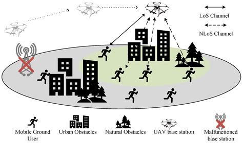 Iterative Trajectory Planning And Resource Allocation For Uav Assisted Emergency Communication