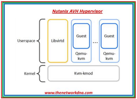 Exploring Nutanix Ahv What You Need To Know The Network Dna