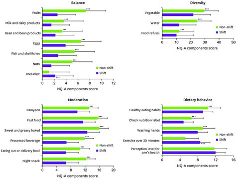 Nq A Components Score Of The Subjects By Working Pattern Nq A Download Scientific Diagram