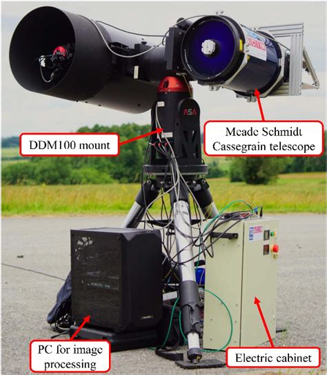 Figure 1 From Parallel Architecture For Low Latency Uav Detection And Tracking Using Robotic