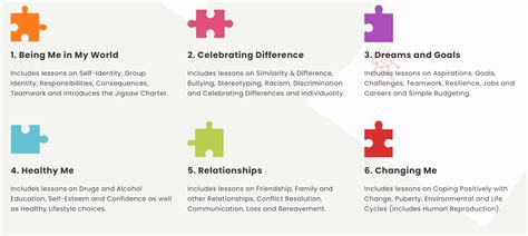 Pshe Hardwick Green Academy