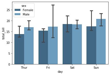 Li s 影像组学视频学习笔记 柱状图的python实现 影像组学科研世界 国内第一个影像组学论坛