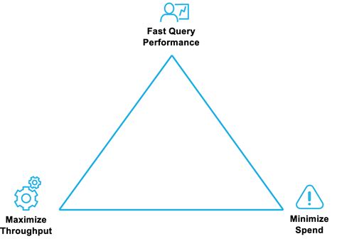 Parallel Hyperparameter Tuning Using Snowpark By Chase Romano