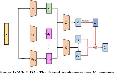Figure 1 From Adversarial Training Based Multi Source Unsupervised