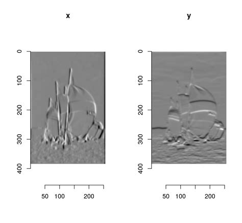 A Loop Free Canny Edge Detector