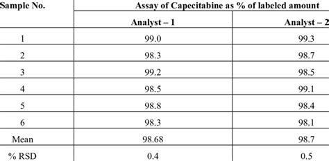 Intermediate Precision Download Table