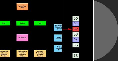 List Coding Questions Curated By Sumant Sogikar Medium
