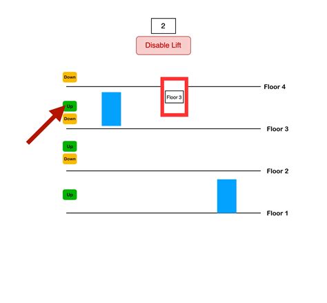 Lift Malfunction And Inspection · Issue 18 · Real Dev Squadlift Simulation · Github