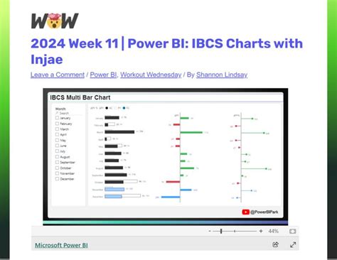 Injae Park On Linkedin Powerbi Dataanalyst Businessintelligence