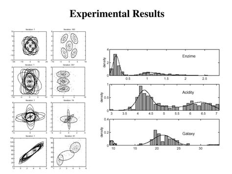 Ppt Variational Bayes Model Selection For Mixture Distribution
