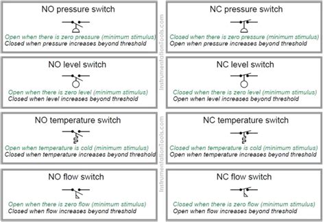 Normally Closed Relay Tip Diagram Ellen Wasonerecied