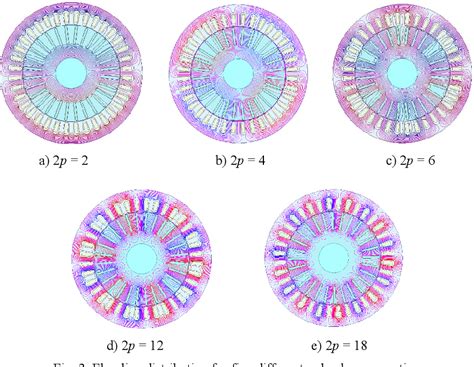 Figure 3 From Performance Analysis Of Variable Speed Multiphase Induction Motor With Pole Phase