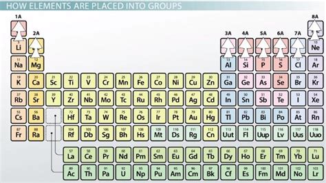 7 Photos List Of Representative Elements On The Periodic Table And Review Alqu Blog