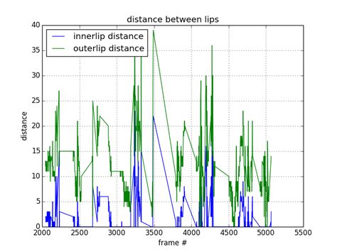 GitHub Aaron7777 Lipfeatures