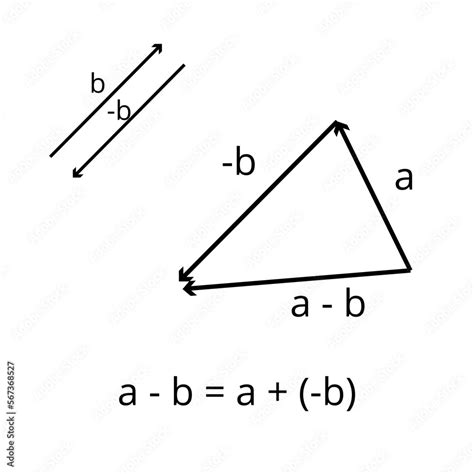 Diagram Of How Vector Difference Calculation Works Education Science Stock Vector Adobe Stock