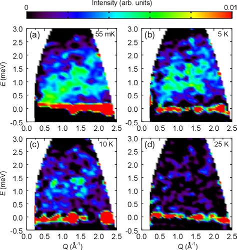 Figure 4 From Possible Gapless Quantum Spin Liquid Behavior In The Triangular Lattice Ising