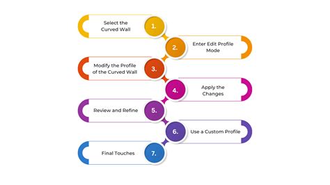 Creating Custom Profiles And Wall Sweeps In Revit A Complete Guide