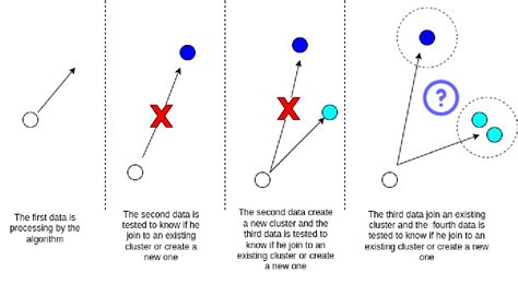 Figure 1 From Adaptive Clustering Of Users In Power Domain Noma