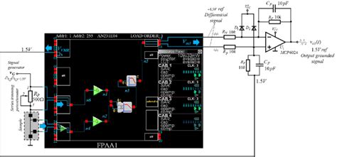 Fpaa Based Programmable Circuit Diagram Used For Thermal Conductivity Download Scientific